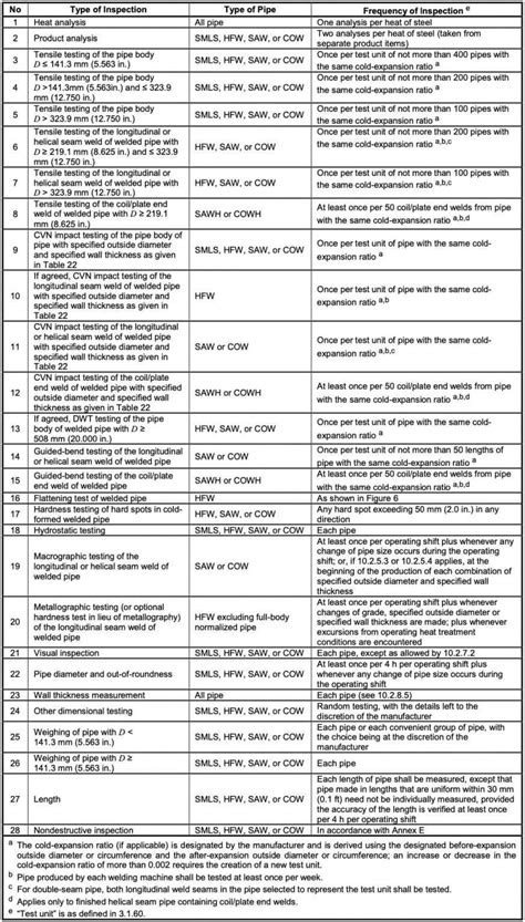 API 5L Line Pipe TUSPIPE Reliable Pipe Factory In China