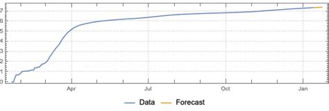 Data Analysis Mathematica For Prediction Algorithms