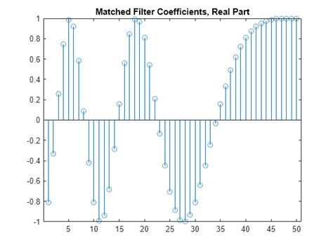 Getmatchedfilter