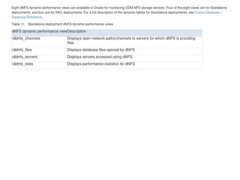 Oracle Dynamic Dnfs Views Dell Unity Xt Oracle Database Best