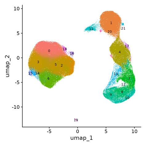 Analysis Visualization And Integration Of Visium Hd Spatial Datasets