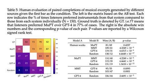 Mupt A Series Of Pre Trained Ai Models For Symbolic Music Generation That Sets The Standard For
