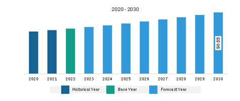 Middle East And Africa Sarcopenia Treatment Market To 2030 By Size Share Growth By End User