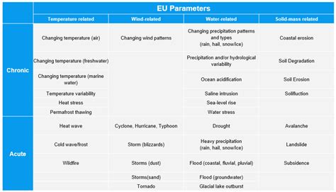 Jupiter Introduces CSRD QuickStart To Help Organizations Respond To EU Taxonomy And CSRD