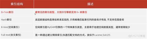 黑马程序员mysql学习笔记pdf 黑马程序员mysql数据库footballboy的技术博客51cto博客