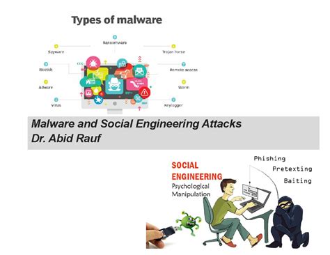 Malware And Social Engineering Attacks Security Guide To Network
