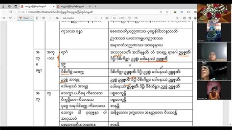 အာရမ္မဏပစ္စည်းအကုသိုလ်ဆိုင်ရာပို့ချချက် Youtube