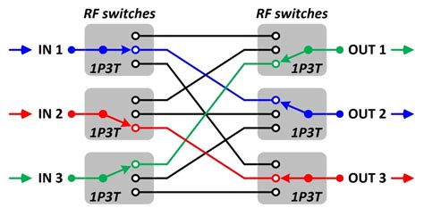 What Is Matrix Switch At Alannah Wrigley Blog