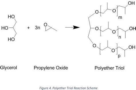 Figure 1 From Design And Engineering Of Biobased And Siloxane Polyols