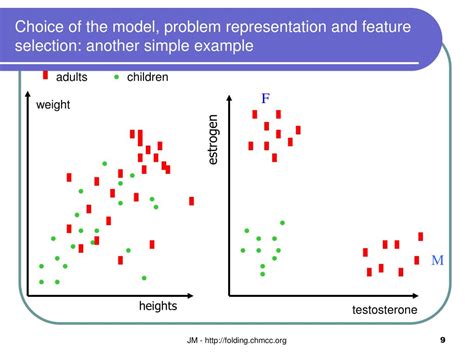 Ppt Introduction To Bioinformatics Lecture Viii Classification And Supervised Learning