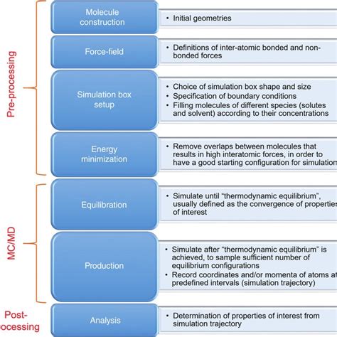 list of commonly used molecular simulation softwares download table