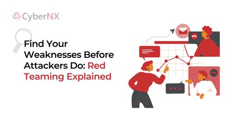 What Is Red Teaming Detailed 2025 Guide With Strategies And Best Practices