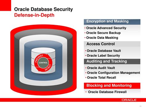 Ppt S317045 Real World Deployment And Best Practices With Oracle Audit Vault Powerpoint