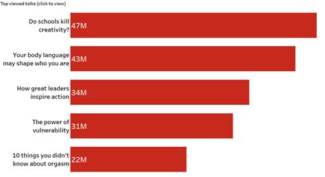Embed Link To A Bar Chart It Is Easier Than You Think The Data Babe