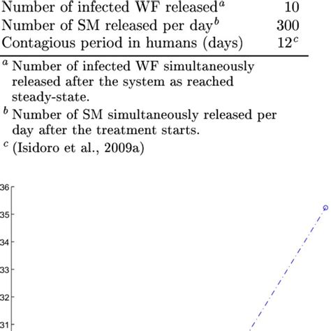 Female Mosquito Model Download Scientific Diagram