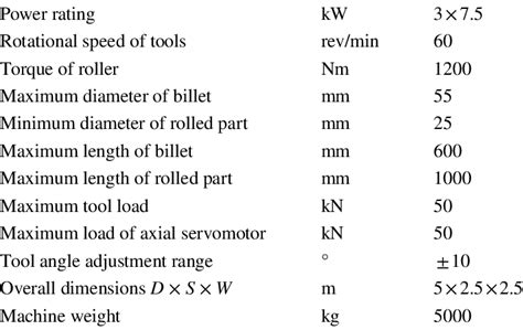 Technical Specifications Of A CNC Skew Rolling Mill Technical Download Scientific Diagram