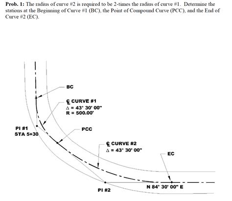 Solved Prob The Radius Of Curve Is Required To Be Chegg Com