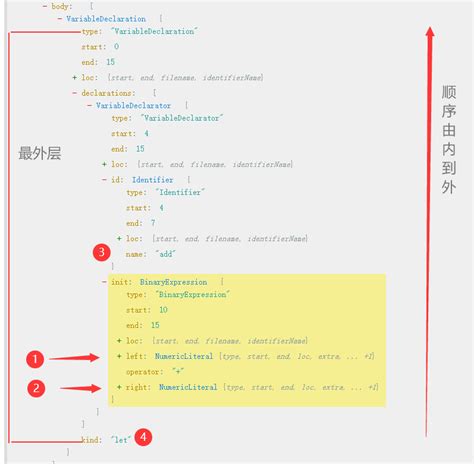 前端 ast语法树增删改查 个人文章 segmentfault 思否