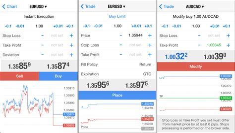 how to use metatrader 5 platform mt5 user guide 2025