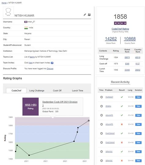 Nitish Kumar On Linkedin Yesterday I Became 4 Star On Codechef