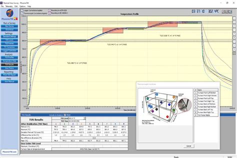 Profiling Software Phoenix Tm