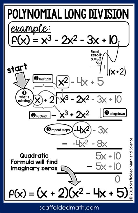 Polynomial Long Division In Algebra 2 Artofit
