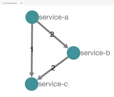github acntech archive acntech opentracing demo this is a small demo