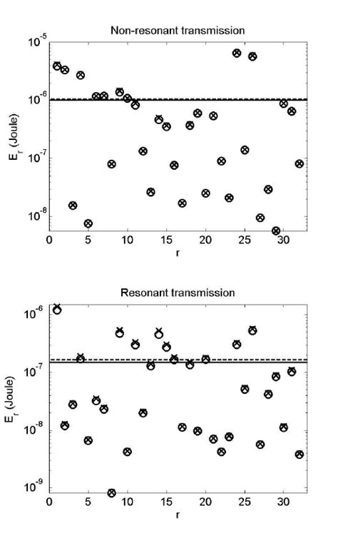 Modal Energy Distribution Of The Receiving Cavity For The Third Octave