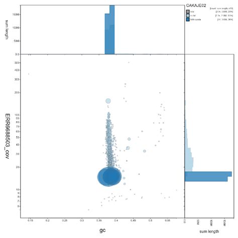 Genome Assembly Of Macropis Europaea Iymaceuro12 Gc Coverage Download Scientific Diagram