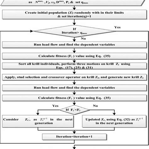 Flowchart Of The Proposed Skh Algorithm Download Scientific Diagram
