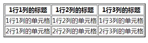 HTML列表表格与媒体元素 腹白 博客园
