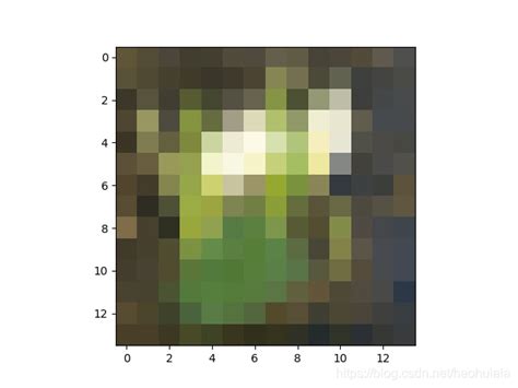 使用pytorch计算图像的affinity Matrixpytorch计算相关性矩阵 Csdn博客 使用pytorch计算图像的affinity Matrixpytorch计算相关性矩阵 Csdn博客