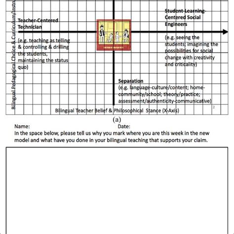 Four Field Model Ffm Download Scientific Diagram