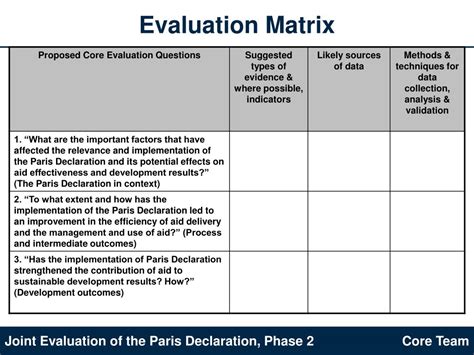 PPT Country Evaluations Generic Terms Of Reference Common