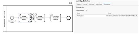 user task name expression plugin bpmn renderings without the