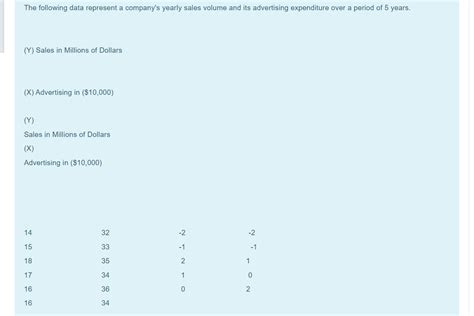 Solved Use The Method Of Least Squares To Compute An Chegg