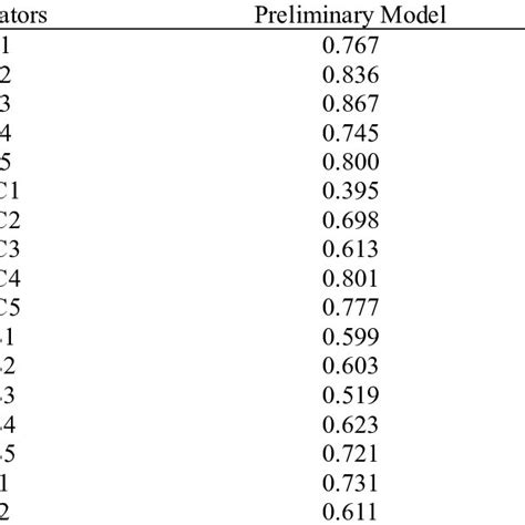 structure diagram of pls algorithm model download scientific diagram