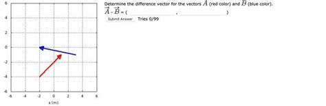 Solved Determine The Difference Vector For The Vectors A