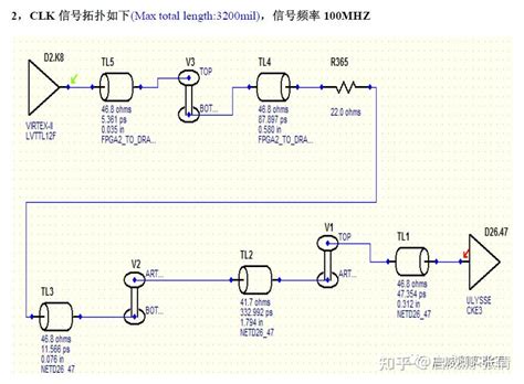 【仿真专题三】dramfpgalvds信号完整性仿真 知乎