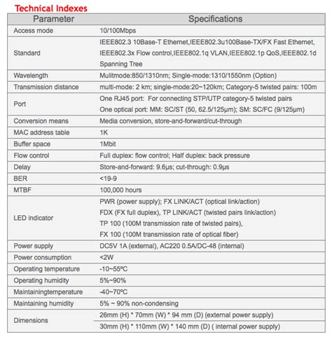 Security Shoponline จำหนายอปกรณและเครองมอ เครองทดสอบ ไฟเบอรออฟตค 10 100 Base Tx to