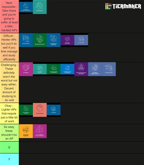 AP Classes Tier List Community Rankings TierMaker