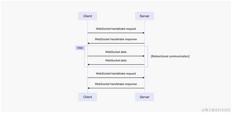 Websocket 建立连接：简明教程与最佳实践 掘金
