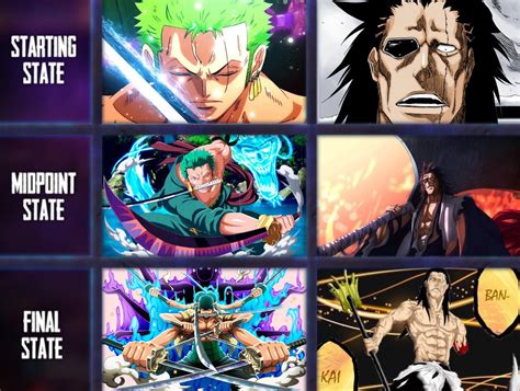 Zoro Vs Kenpachi Fight Escalation One Piece Vs Bleach Blades Of Hell