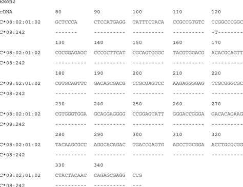 the nucleotide sequence alignment of hla‐c showing the exon 2 sequences