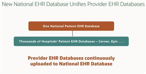 Export From Sql Server To Fixed Width Format By Joe Hunter Medium