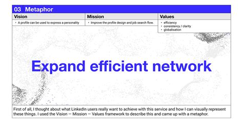 Linkedin Redesign Behance