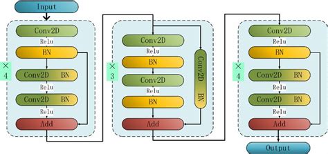 schematic diagram of resnet network download scientific diagram