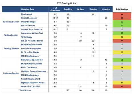 Table Chart Pte