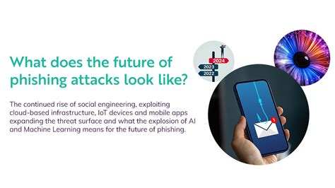 What Does The Future Phishing Look Like
