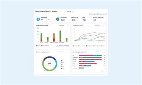 Extend Microsoft Copilot Security With Zscaler Guardrails